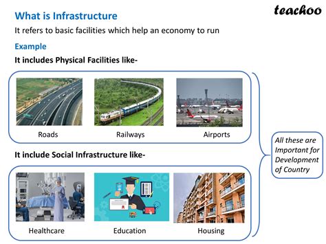 Chapter 8 Ied Infrastructure Economics Class 12 Teachoo