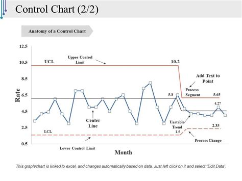 Control Chart Ppt Styles Example Topics Powerpoint Slide Clipart