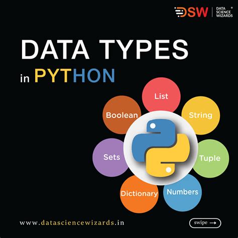 Basics Of Python Data Types And Data Science Wizards