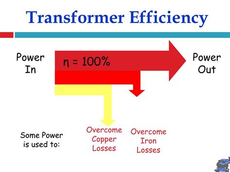 Ppt Transformer Losses And Efficiency Powerpoint Presentation Free