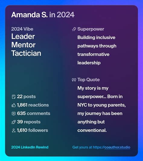 Amanda S On Linkedin 🎯this Algorithm Really Captured My 2024 Reflecting On The Past Year