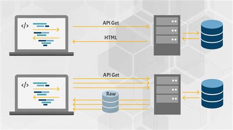 APIs Need Different Security Solutions Than WAFs