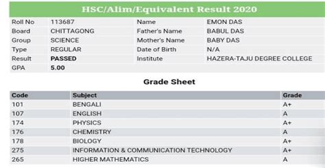Hsc Result Marksheet 2024 With Number Subject Wise Marks Hsc Result Marksheet 2024 With Number Subject Wise Marks