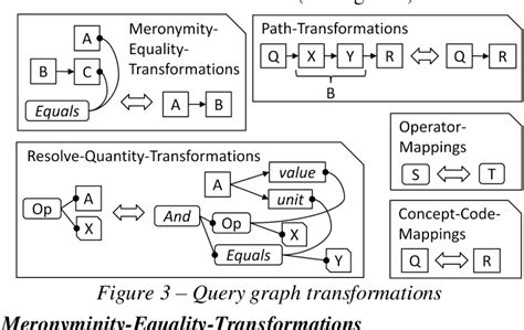 Table 1 From Query Translation Between Aql And Cql Semantic Scholar
