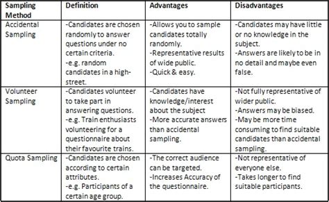 Adv Prod Alex Cirino Tom Steer James Kinsella Brown Tom Smith Sampling Method