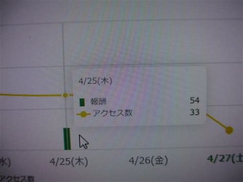 御礼申し上げます。 社会不適合大家