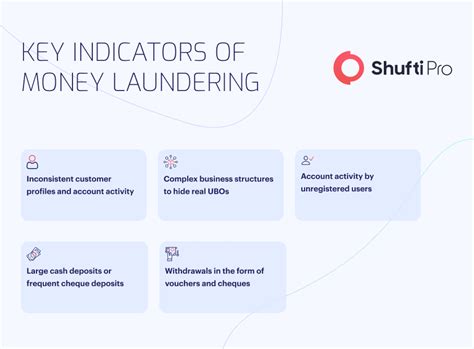 5 Aml Compliance Trends For 2023 New Regulations And Technological