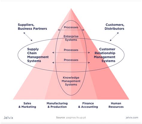 Enterprise Software As A Powerful Business Engine Jelvix