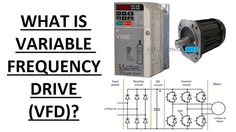 Unlock Motor Efficiency VFD Systems Explained Need Work Benefits