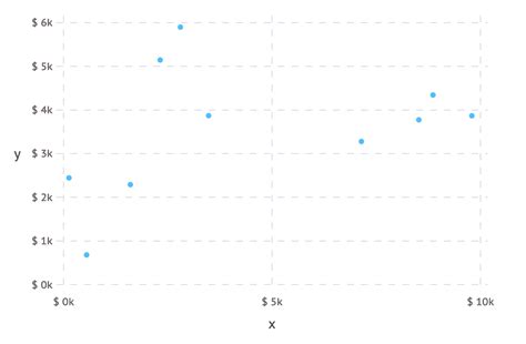 Add Dollar Signs To Axis Visualization Julia Programming Language