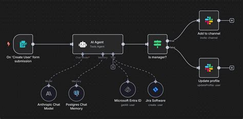 Build Stunning Python Guis With Pyuibuilder By Code Pulse Jul 2025 Medium