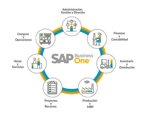 Sap Business One Holon Xxi