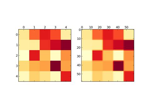 Python Resample 2d Numpy Array To Arbitrary Dimensions Stack Overflow