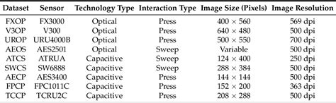 Figure 1 from Cross-Sensor Fingerprint Matching Using Siamese Network and Adversarial Learning ...