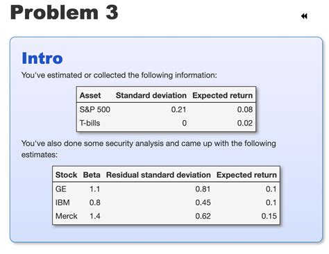 Solved Q ﻿what Is The Residual Variance Of The Active