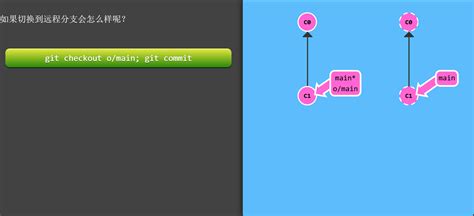 Git实战（流程图解释）learn Git Branchinglearngitbranching 答案 Csdn博客