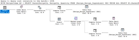 Robertwray Co Uk Using Common Table Expressions To Explode Recipes Part The CTE