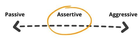Want To Be More Assertive Watch Your Words Thoughtful Leader