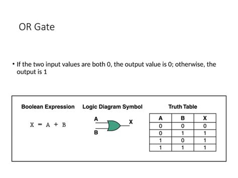 3basic Logic Gates Universal Gatespptx Programming Languages Computing