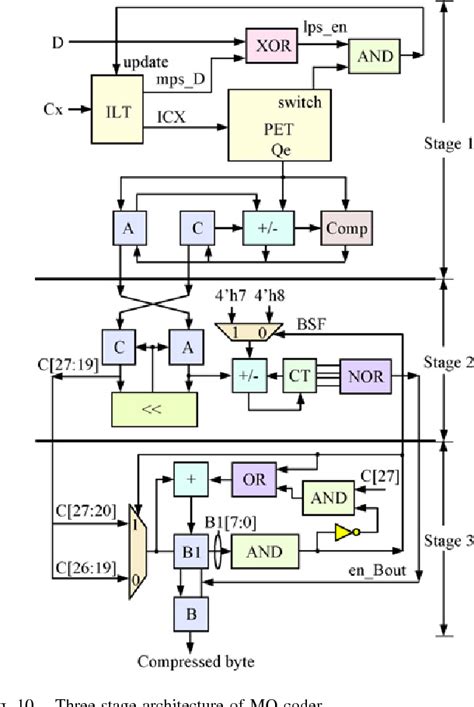 Figure 10 From An Efficient Pass Parallel Architecture For Embedded