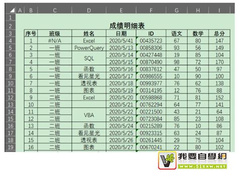 如何按任意字段将总表拆分为多个分表 我要自学网