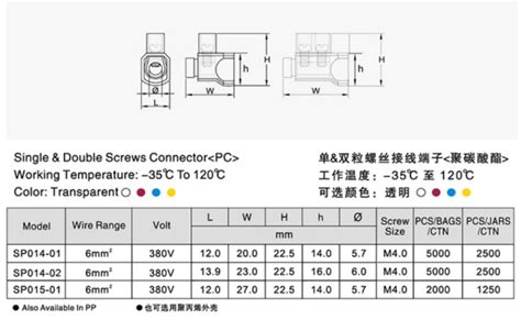 Australia Standard Single Double Screw Connector Mks