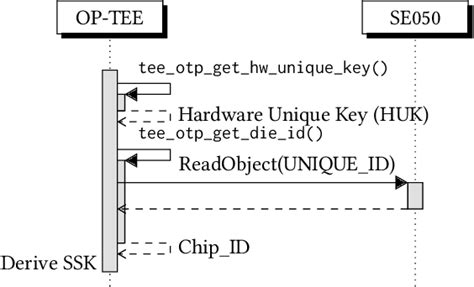 Figure 1 From Automated Security Analysis For Real World Iot Devices Semantic Scholar