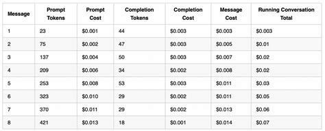 Ai Price Wars Decoding The Cost Of Tokens And Characters Fusion Chat