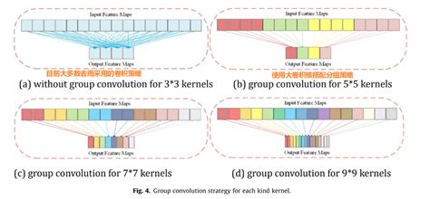 Lrp Net A Lightweight Recursive Pyramid Network For Single Image