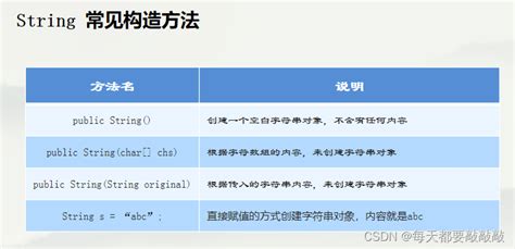 202331 Java基础语法学习day10 String字符串string Password Scannernext