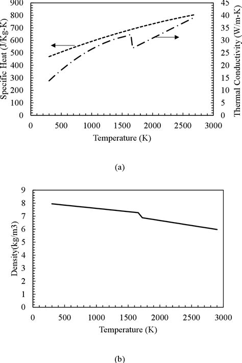 Figure 1 From Modeling Of Solidification Microstructure Evolution In Laser Powder Bed Fusion