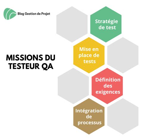 Qui Est Le Testeur Qa Et Quelles Sont Ses Missions Et Ia