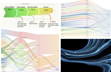 4 Use Cases For Sankey Charts Towards Data Science Artofit
