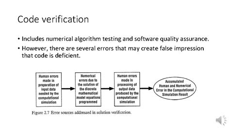 Fundamental Concepts And Terminology Of Verification And Validation