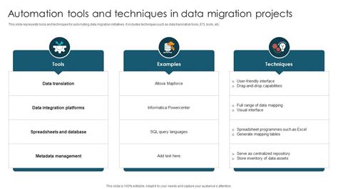 Automation Tools And Techniques In Data Migration Projects Ppt Sample