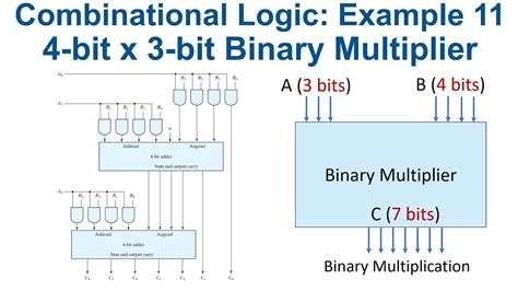 14c 4bit By 3bit Binary Multiplier Youtube