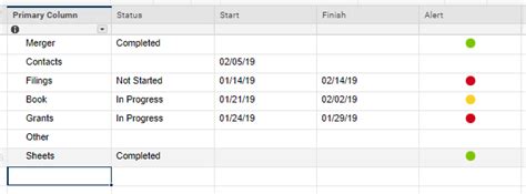 ryg status column if and or formula help — smartsheet community