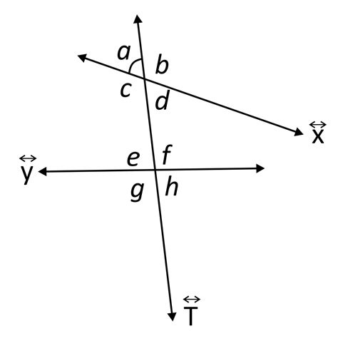 Consecutive Interior Angles Sample Questions