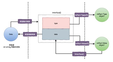 Golang基础6 反射go的反射使用场景 Csdn博客 Golang基础6 反射go的反射使用场景 Csdn博客