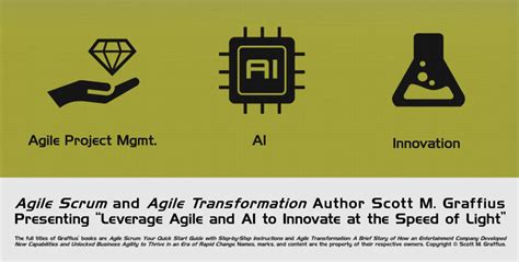 Agile Scrum Your Quick Start Guide With Step By Step Instructions On Linkedin Agile Ai