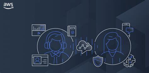 A Repeatable Approach To Building Contact Centers With Amazon Connect Aws Contact Center