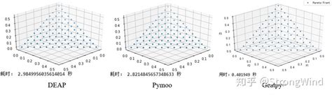 Python进化算法之多目标优化与代码实战 知乎