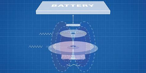 Wireless Reverse Charging What It Is Advantages And Disadvantages