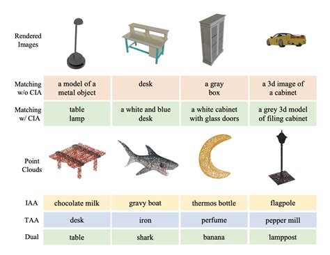Tamm Triadapter Multi Modal Learning For 3d Shape Understanding