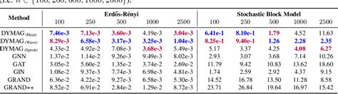 Graph Topological Property Recovery With Heat And Wave Dynamics Based Features On Graphs