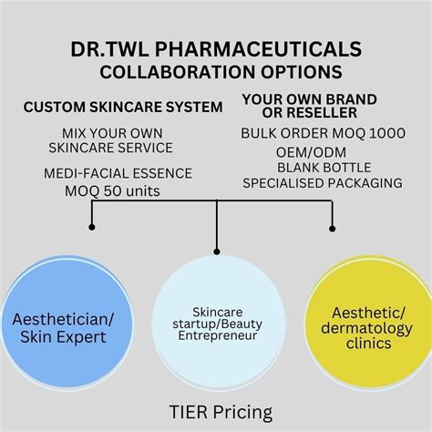 Private Label Skincare Manufacturer Dermatologist Formulated K Beauty