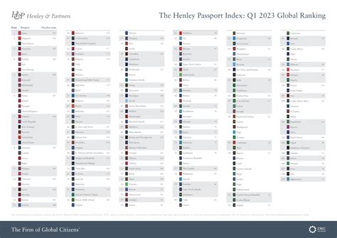 Henley Passport Index 2024 Indias Positon And More