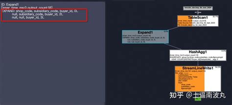 面试多维聚合分析grouping Sets底层实现原理是什么 知乎