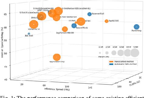 figure 1 from real time semantic segmentation a brief survey and
