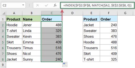 20 Παραδείγματα VLOOKUP για αρχάριους και προχωρημένους χρήστες του Excel